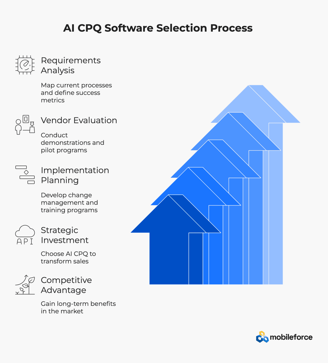 What's the Best CPQ Software 2025? Complete Guide to AI-Powered Quote Configuration Pricing