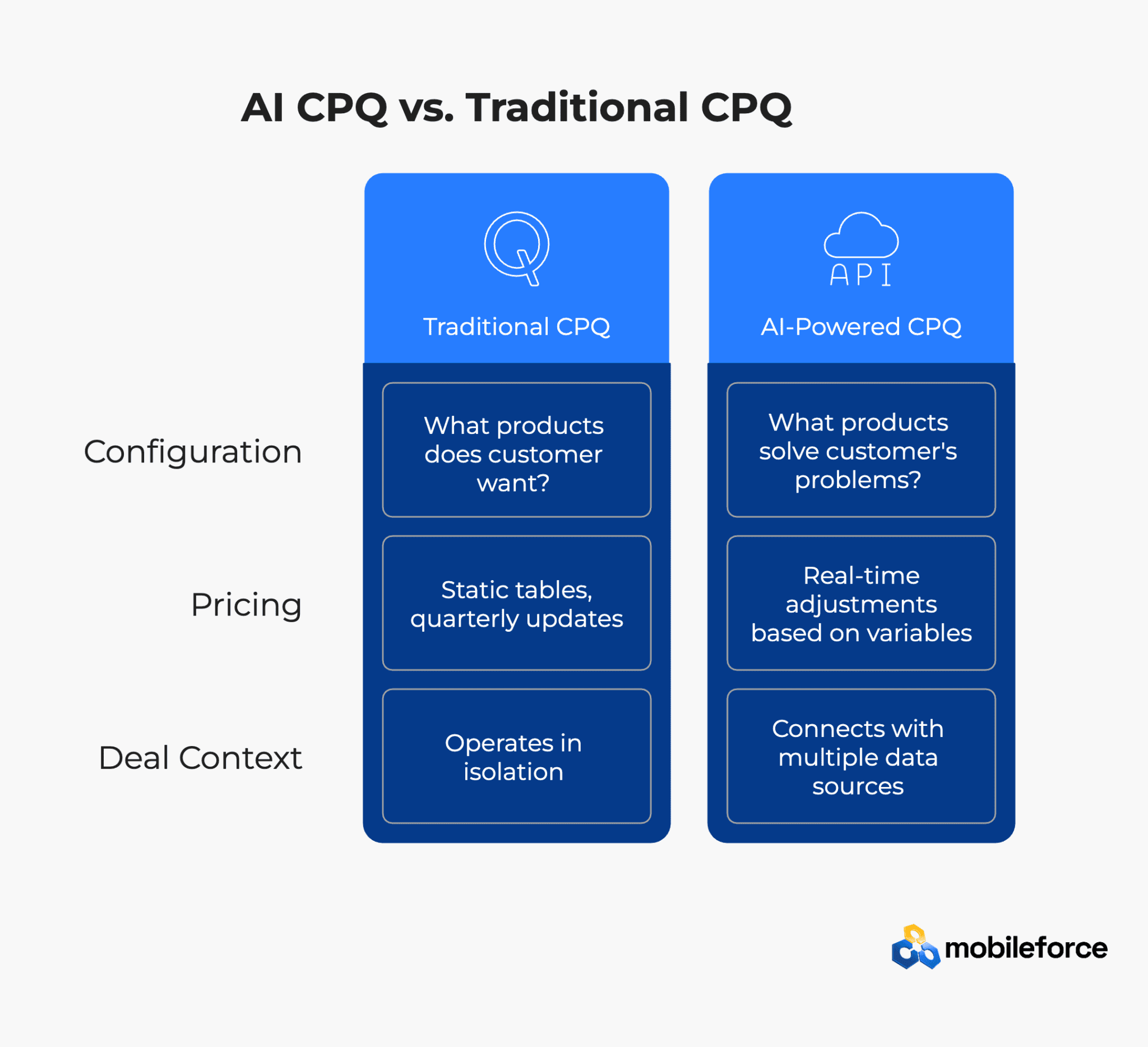 What's the Best CPQ Software 2025? Complete Guide to AI-Powered Quote Configuration Pricing