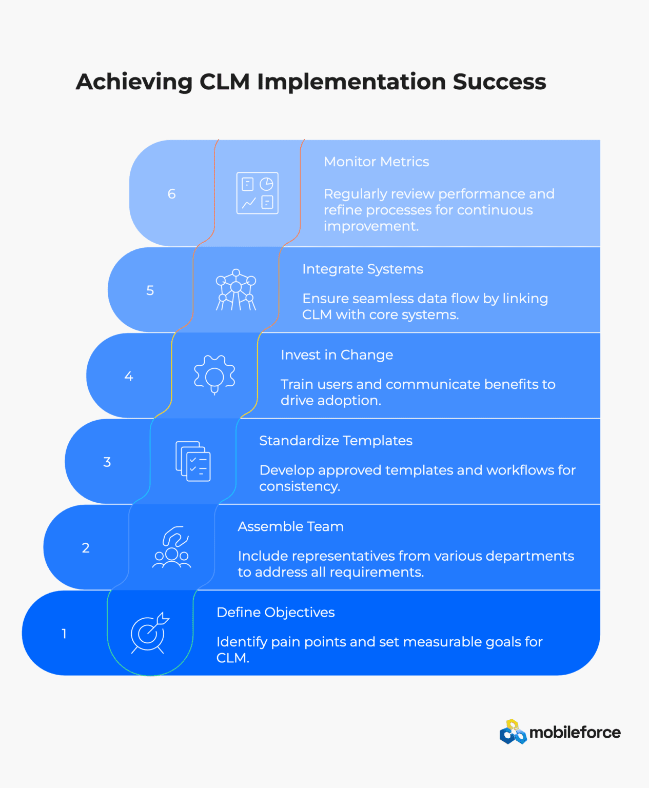 Contract Lifecycle Management (CLM): Comprehensive Guide to ...