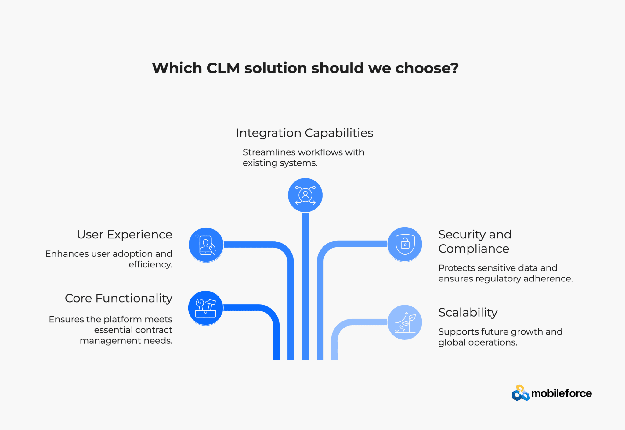 Contract Lifecycle Management (CLM): Comprehensive Guide to ...