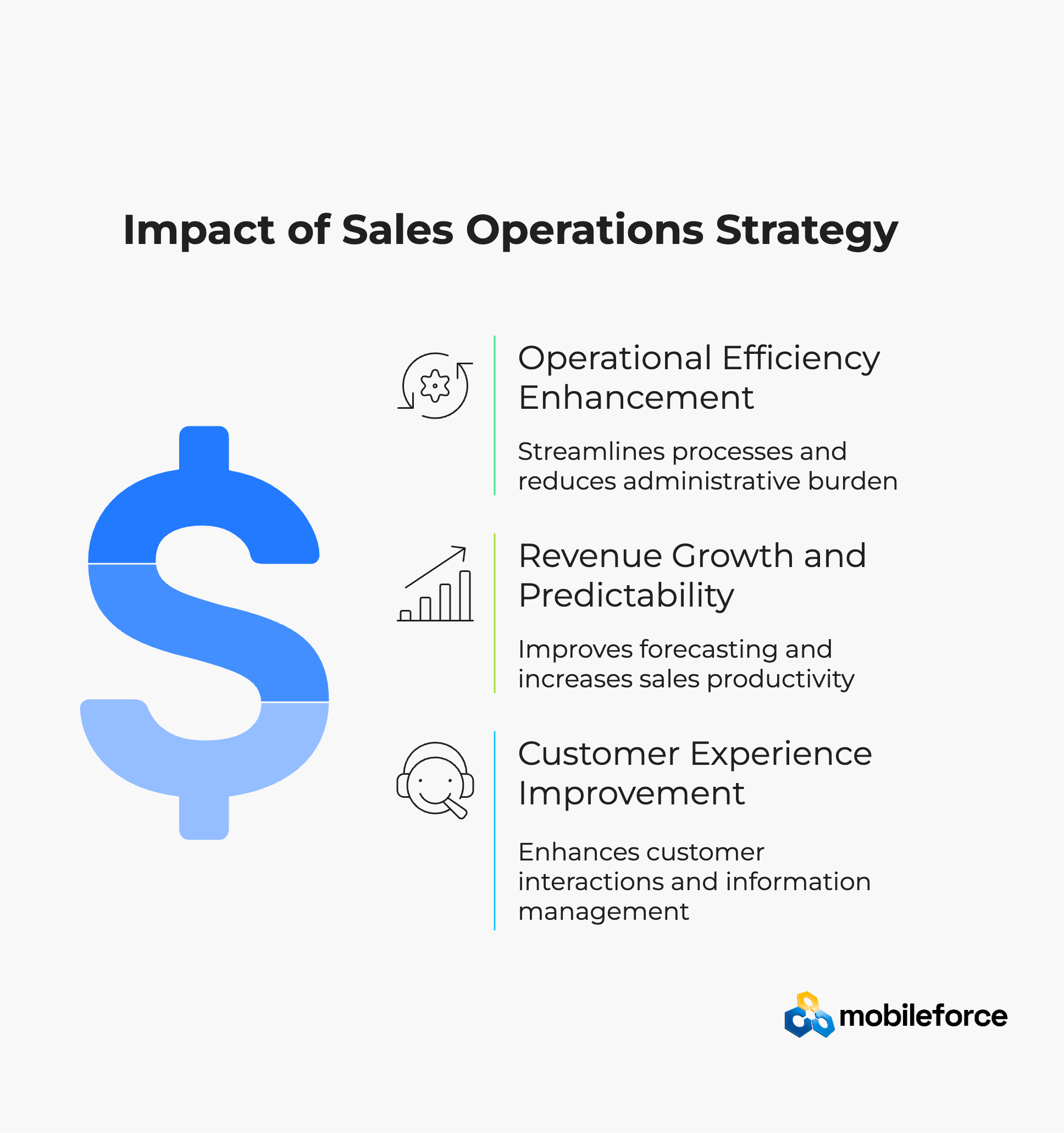 Sales Operations Strategy: A Comprehensive Guide