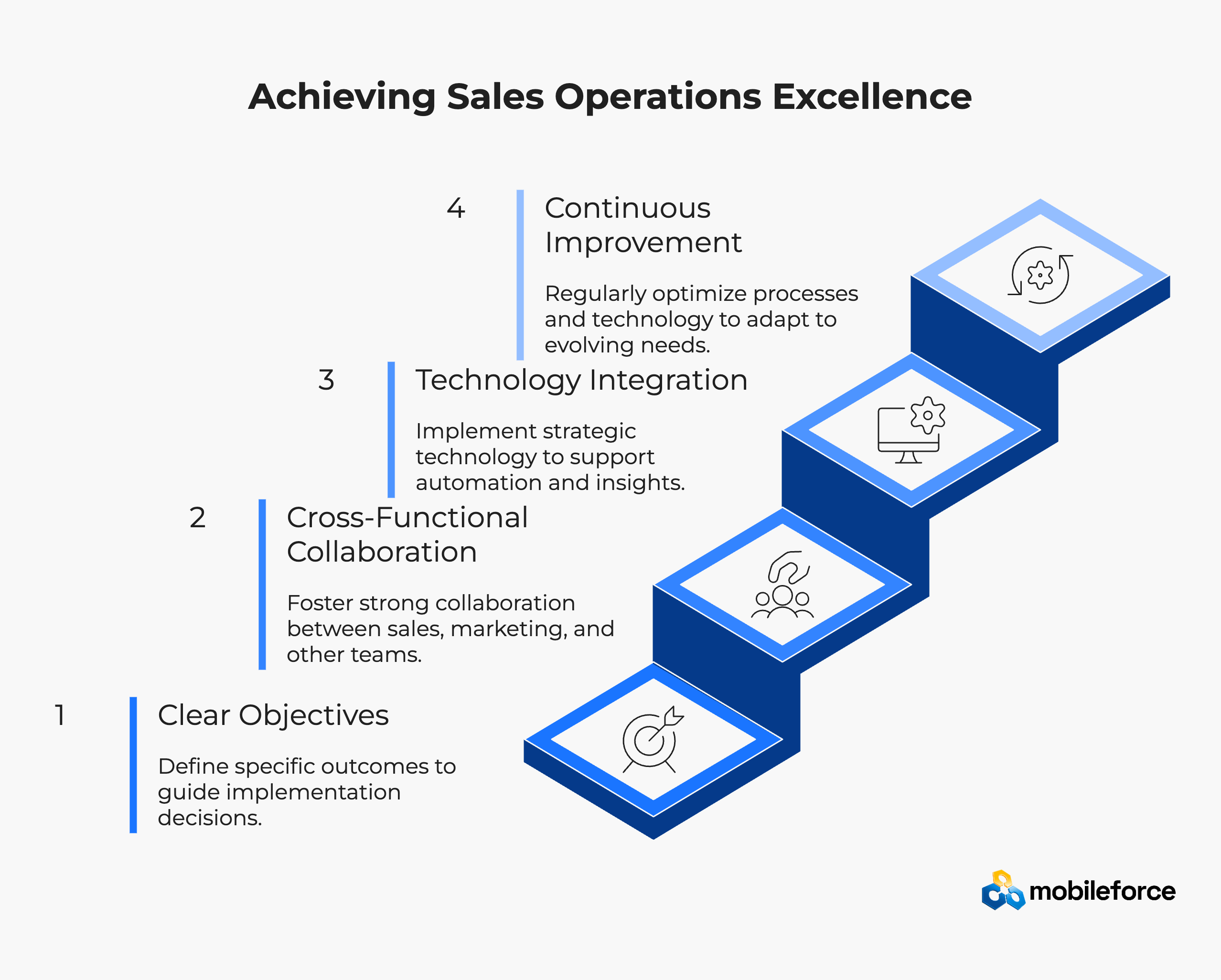 Sales Operations Strategy: A Comprehensive Guide